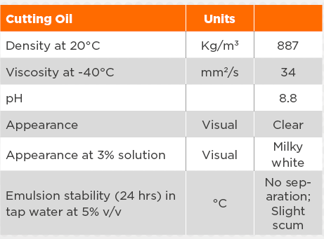 MOGAS CUTTING OIL - MOGAS Uganda